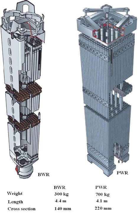Figure 11 From Automatic Gamma Scanning System For Measurement Of