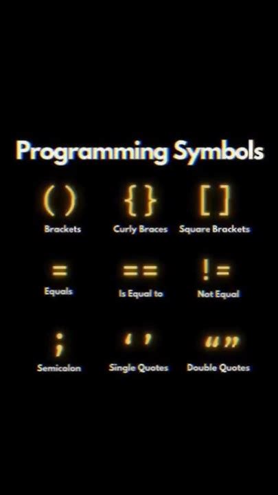 Programming Symbols Programming Coding Shorts Youtube