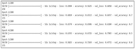 Cnn Training Result Figure 8 Is An Illustration Of The Performance Of