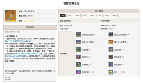 原神苍古自由之誓突破材料一览 武器苍古自由之誓突破材料汇总一览表 CC手游网