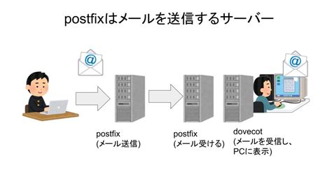 Postfix Linux