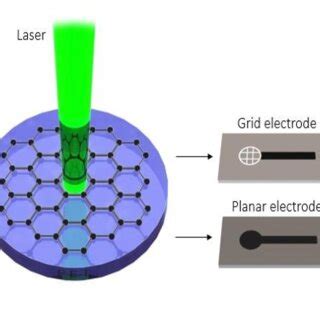 Schematic Illustration Of The Fabrication Of Laser Reduced Graphene