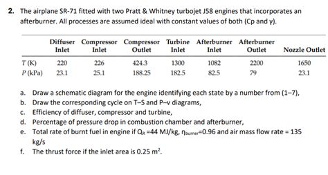 Solved γp V ﻿diagrams C ﻿efficiency Of ﻿diffuser