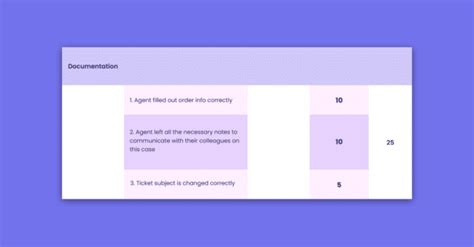 How To Set Up A Qa Scorecard Kaizo How To Set Up A Qa Scorecard Kaizo