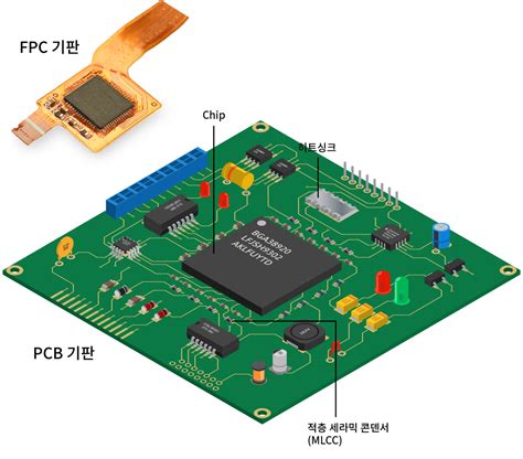 전자부품용 방열 실장재 층간 절연 필름 폴리비닐 아세탈 수지 등을 소개합니다