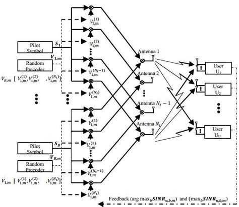 Block Diagram Of Massive Mimo System Download Scientific Diagram