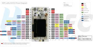 Heltec ESP Pinout Diagram Core Core