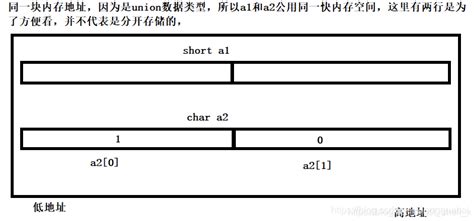 计算机大小端以及大小端查看怎么看电脑是大端还是小端 Csdn博客 计算机大小端以及大小端查看怎么看电脑是大端还是小端 Csdn博客