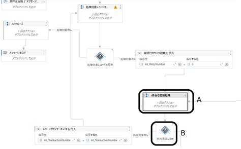 例外発生時の処理の流れの確認 フォーラム UiPath Community Forum