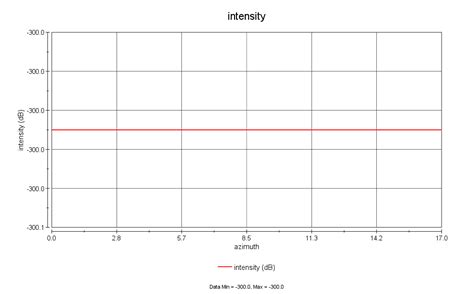 Missing Copying Some Parameters On Eigenverbinterpolator · Issue 248