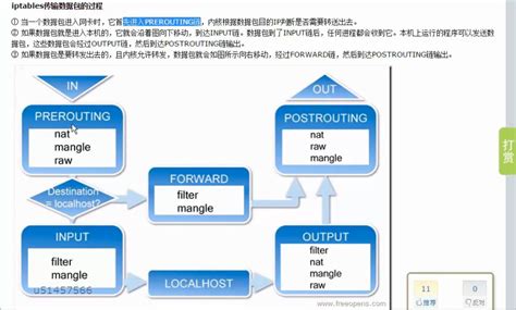 31 网络相关 firewalld、netfilter 5表5链 iptables语法 csdn博客