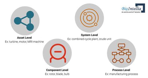 Industrial Iot Rise Of Digital Twin In Manufacturing Sector