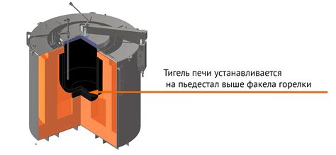 Тигельная газовая печь