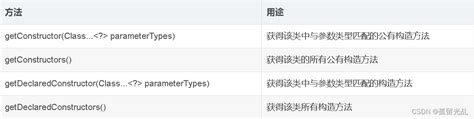 java反射详解 csdn博客