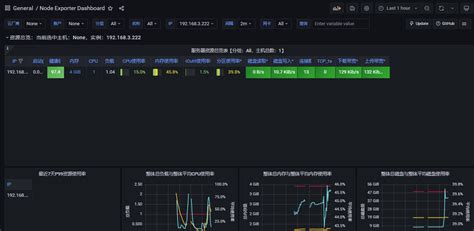性能监控体系：influxdb And Grafana And Prometheusinfluxdbgrafana Csdn博客