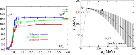 Figure 6 1 From Statistical Hadronization Phenomenology In Heavy Ion