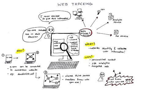GitHub Gautamkrishnar Nothing Private Do You Think You Are Safe Using Private Browsing Or