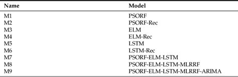 Table 9 From A Hybrid Model For Carbon Price Forecasting Based On Improved Feature Extraction
