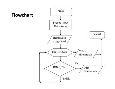 7 Metode Pencarian Data Array Pdf