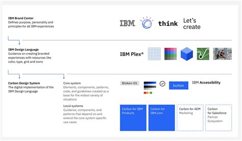 Highlight Branding In How Carbon Works Text · Issue 1434 · Carbon