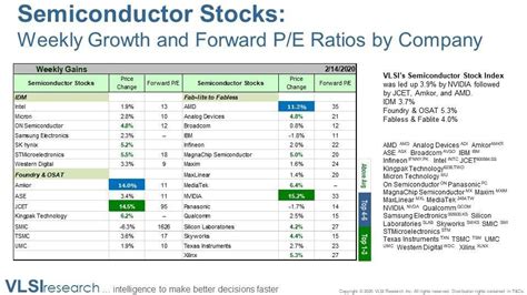 Vlsi Research Is Now Techinsights On Linkedin Semiconductorstocks