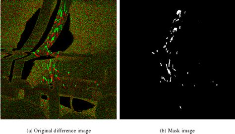 Performance Of The Mean Shift Based Mask Generator With Kernel Radii Of