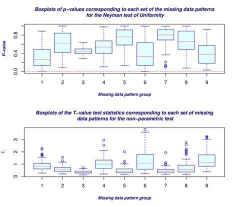 Result Of 100 Multiple Imputations In Example 1 Download Scientific