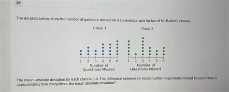 28 the dot plots below show the number of questions missed on a six