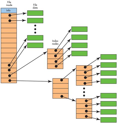 Whats The Difference Between Linux Ext Xfs And Btrfs Filesystems Electronic Design