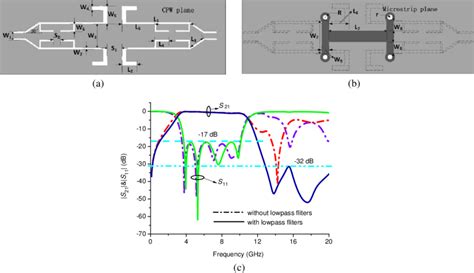 Schematic And Simulation Of Proposed Uwb Bpf A Layout Of Cpw Plane Download Scientific