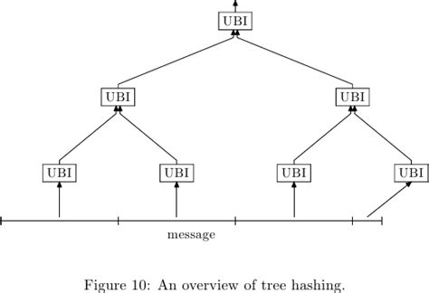 sha 256 is calculating a hash code for a large file in parallel less