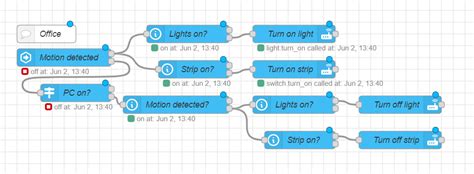 Motion Sensor Automation With Pc As Condition Node Red Home Assistant Community