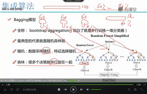 十三集成算法与随机森林 大头swag 博客园