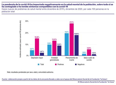 Impacto De La Covid