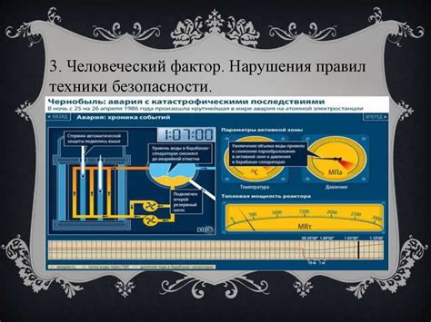 Причины и последствия аварии на Чернобыльской АЭС презентация онлайн