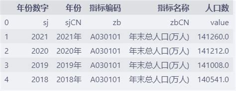pandas基础 数据读取 wang yb 博客园