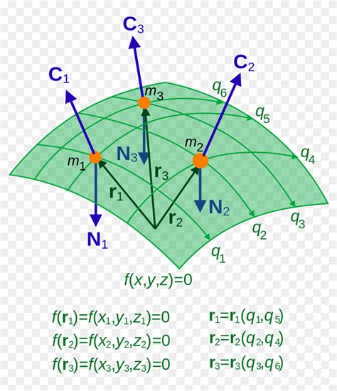 3 Particles In A Constrained Surface Joseph Louis Lagrange Formülü Hd Png Download 901x1024