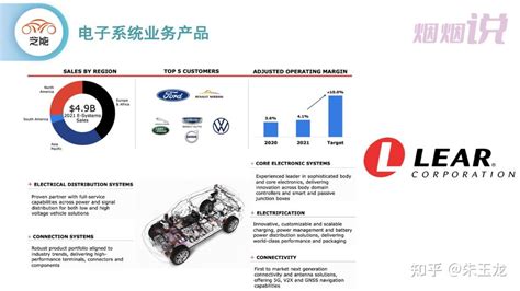 汽车零部件企业盘点之：lear——围绕收购拓展业务 知乎