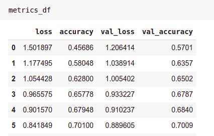 How To Build CNN In TensorFlow Examples Code And Notebooks Intel Tiber AI Studio