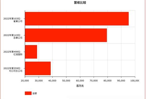 《财富》世界500强排行榜公布 中粮集团连续28年上榜！投资中国网