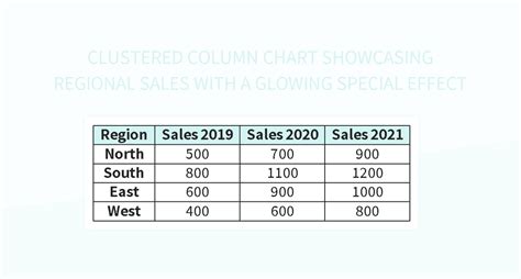 clustered column chart showcasing regional sales with a glowing special