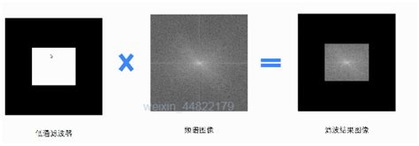 学习笔记 38 python opencv计算机视觉 低通滤波滤波示例 csdn博客