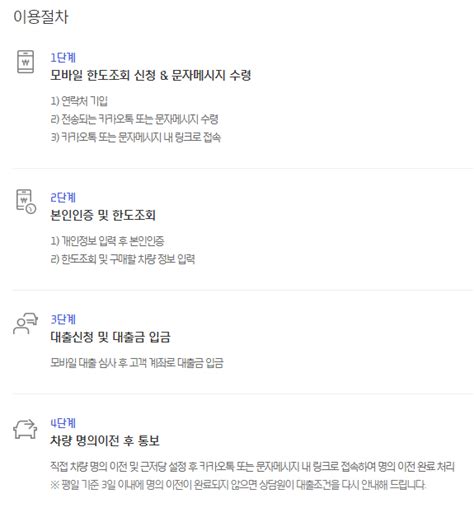 중고차 대출 2024 금리 한도 기간 신한마이카 Kb매직카 드림카 대출 Car 연구소