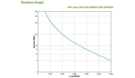 Apc Srv6ki Uninterruptible Power Supply Ups Double Conversion Online