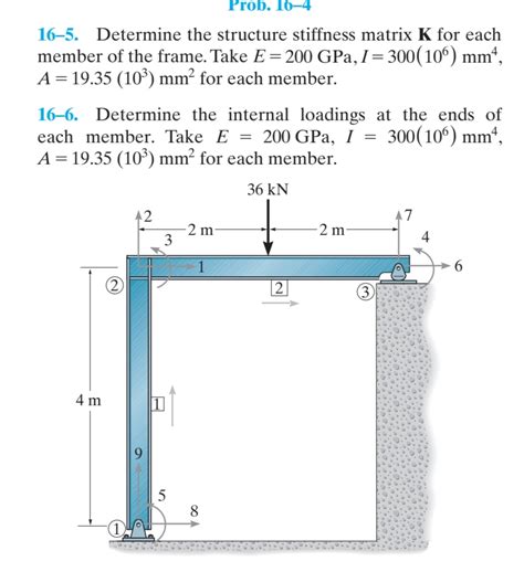 Solved 16 5 ﻿determine The Structure Stiffness Matrix K