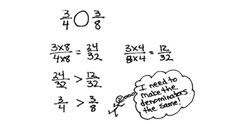 Comparison Of Fractions Beyond Common Denominators