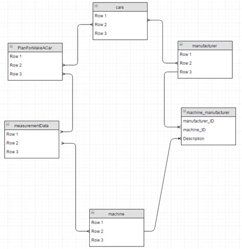 Database Design With Loop Software Engineering Stack Exchange