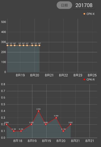 Mpandroidchart最新版时间x轴例子 Android It72 Com