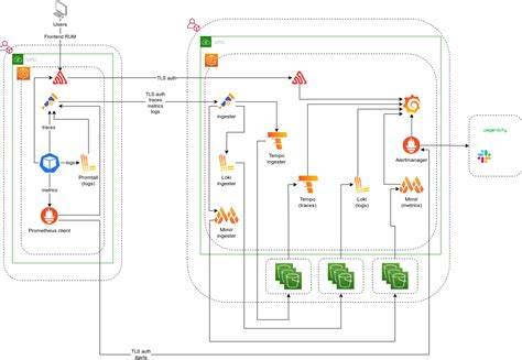 Kubernetes Observability In House Lgtm By Carlos Juan Gómez Peñalver