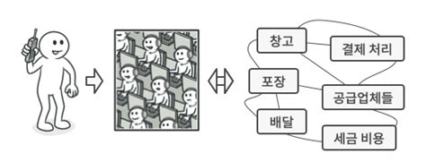 퍼사드 패턴 facade pattern devlog hhj